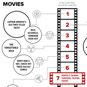 The Complete Marvel Cinematic Universe Viewing Order